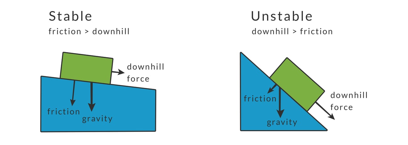 Landslide 101