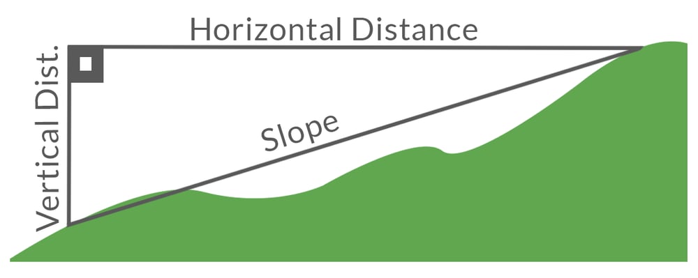 Slope 101
